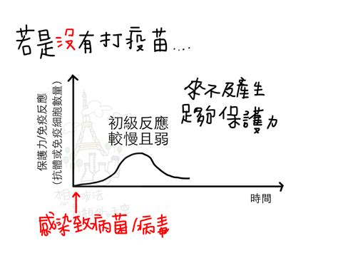 為什麼要打疫苗呢 想方涉法 量瓶外的天空 M Y Oceane