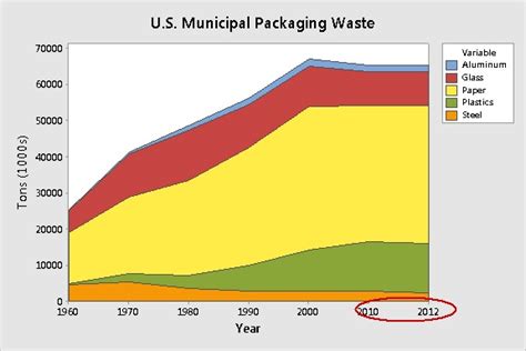 Congratulations It S An Area Graph