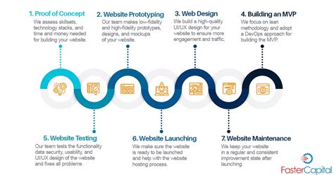 Access Query Examples Attention Based Transformer Model For Arabic