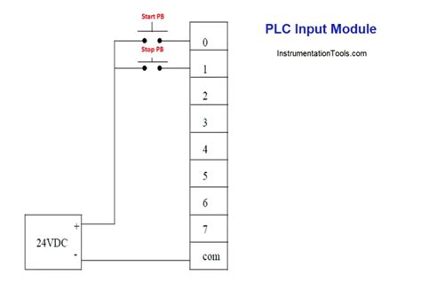 Principle Of Operation Of PLC Inst Tools