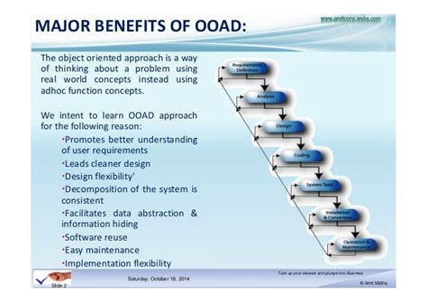 ooad and uml training workshop