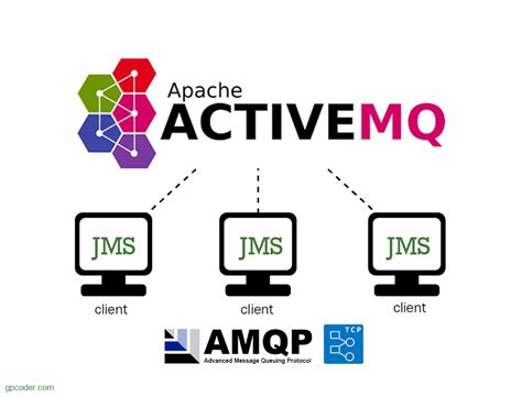 Kết Nối Jms Client Với Activemq Gp Coder Lập Trình Java