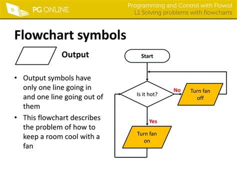 Flowol L1 Flowcharts Pptx This Is A Leson A Ppt