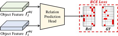 Figure 1 From Weakly Supervised 3D Spatial Reasoning For Text Based