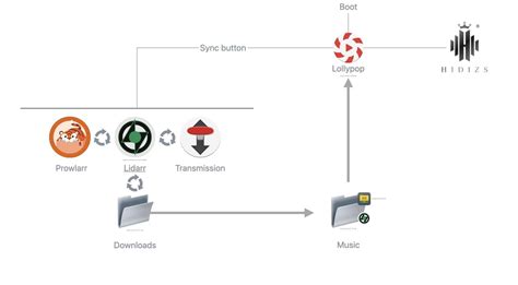 My Octapod Rraspberrypi My Octapod Rraspberrypi