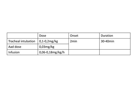 Neuromuscular Blockade And Reversal Agents And Monitoring Pptx Brain