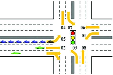 Image Left Turn Congestion Prior To Dynamic Lane Grouping Download Scientific Diagram