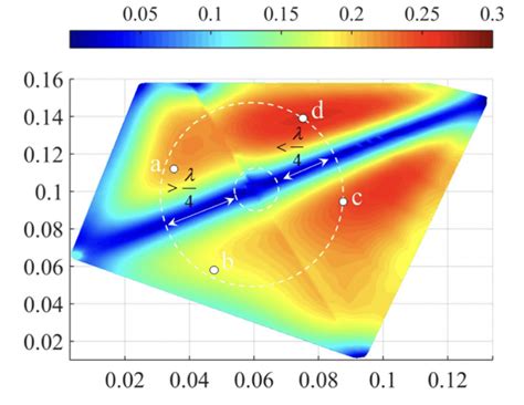 News And Highlights Journal On Multiscale And Multiphysics Computational Techniques