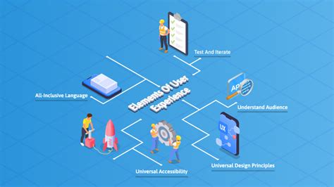 Designing For Accessibility The Elements Of User Experience