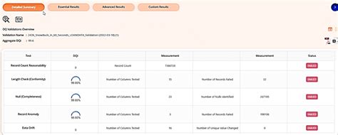 Enhance Aws Glue Pipeline With Autonomous Data Validation