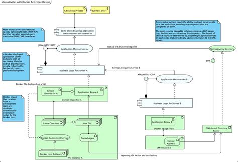The Importance Of Creating A Software Logical Architecture Diagram For Effective Development