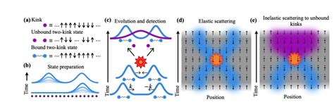 Quantuminformationscience Quantum Systems Accelerator