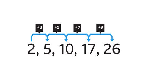 Other Sequences Ks3 Maths Bbc Bitesize Bbc Bitesize