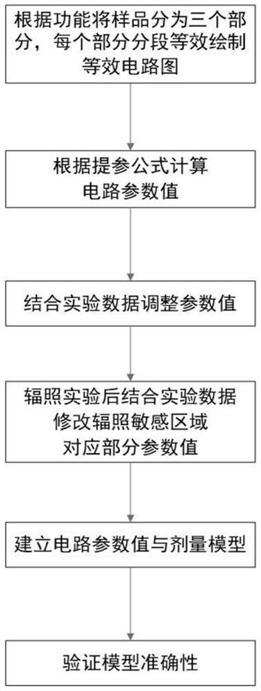 Total Dose Effect Modeling Method For High Frequency Signal Transmission Of Microsystem Three