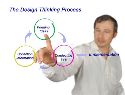 Design Thinking Process Stock Photo Image Of Implementation 100744618