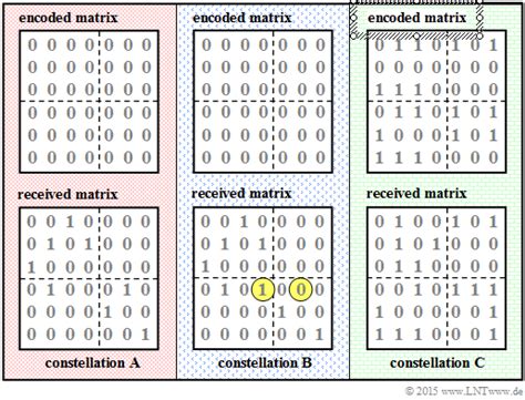 Exercise 47 Product Code Decoding Lnt
