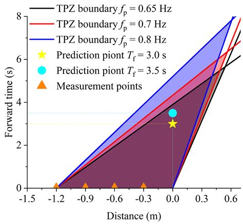 Ming Zhang Horelstrathclyde
