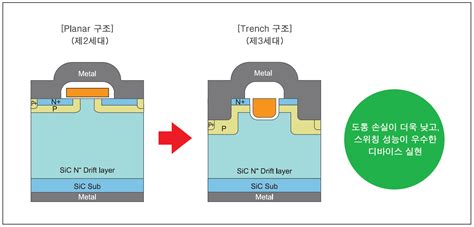 Sic Mosfet 제품 검색 결과 로옴 주식회사 Rohm Semiconductor