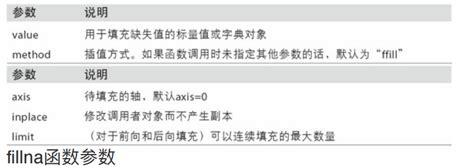 Python Pandas笔记整理isnullany Csdn博客