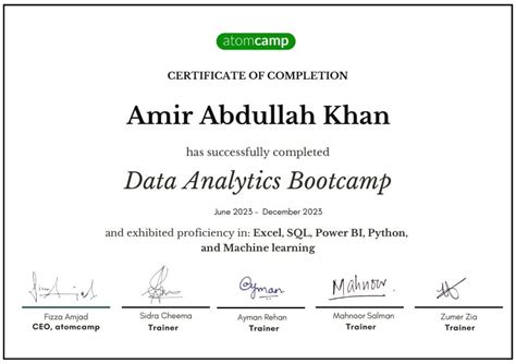 Amir Khan On Linkedin Thank You Atomcamp For Teaching Me With Valuable