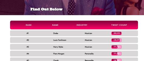 Help How To Align The Table Header Titles And The Rows Vuejs