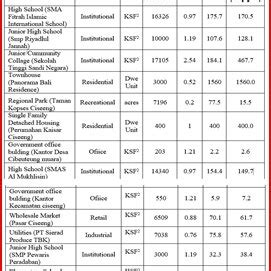 Vehicle Volume Flow Calculation Of The Average Speed Of The Roads In Download Scientific