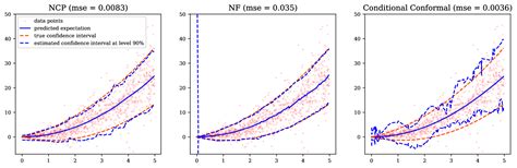 Spectral Convolutional Conditional Neural Processes Ai Research Paper