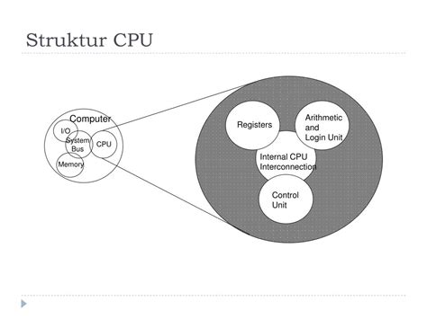 Ppt Organisasi Komputer Struktur Dan Fungsi Komputer 2 Powerpoint Presentation Id 3154441