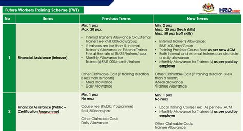 Enhancement Of Allowable Cost Matrix Acm Enhancement Of Allowable Cost Matrix Acm