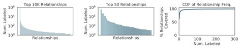 Spectra Visual Relationship Detection Using Scene Graphs A Survey