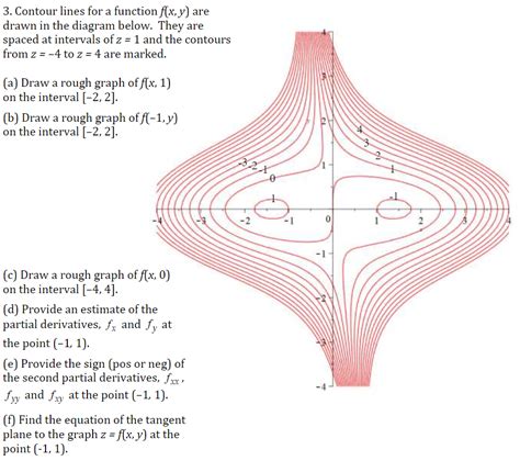 Contour Diagram Linear Function Solved Could The Contour Dia
