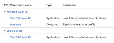 manipulate sharepoint group membership using rest api from external app