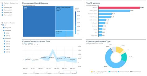 Analysis Prime Sap Analytics Cloud Linkedin Analysis Prime Sap Analytics Cloud Linkedin