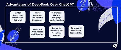 How Deepseek Is Better Than Chatgpt