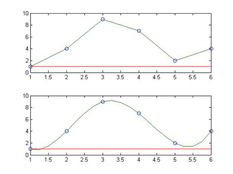 Matlab How To Plot A Relationship Between Variables Matblab Stack Overflow