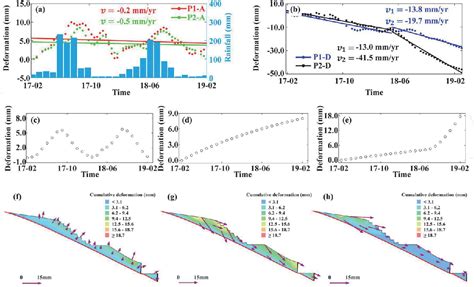 Figure 1 From Landslide Movement Monitoring With Insar Technologies