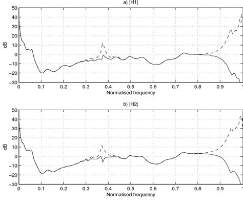 Figure 1 From Design Of Cross Talk Cancellation Networks By Using Fast Deconvolution Semantic