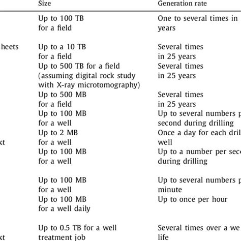 PDF Artificial Intelligence In Oil And Gas Upstream Trends Challenges And Scenarios For The