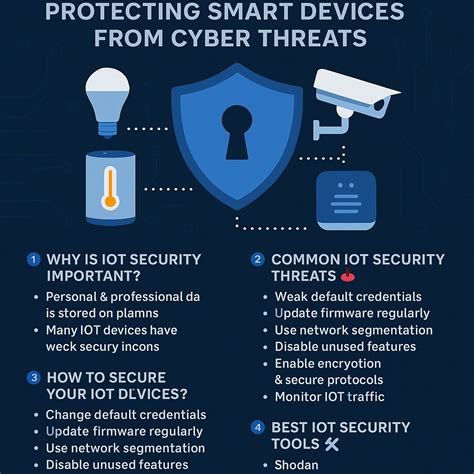 Cybersecurity Vapt Iotsecurity Smartdevices Ethicalhacking… Adnan Ansari