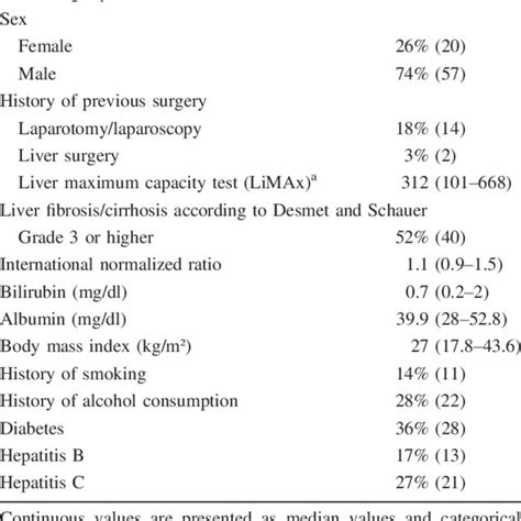 Pdf Validity Of The Iwate Criteria For Patients With Hepatocellular