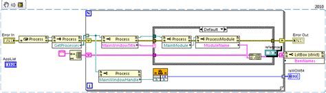 Memory Usage And Bit Version Ni Community