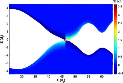 The Integrated Parallel Electric Field ∫±∞le⋅b B Dl Along Field Lines