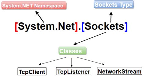 Cyber Wardog Lab Powershell Explore Net Classes 101