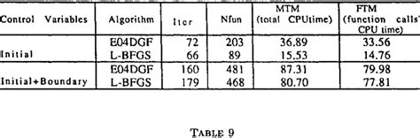 meteorological problem with the limited memory quasi newton methods