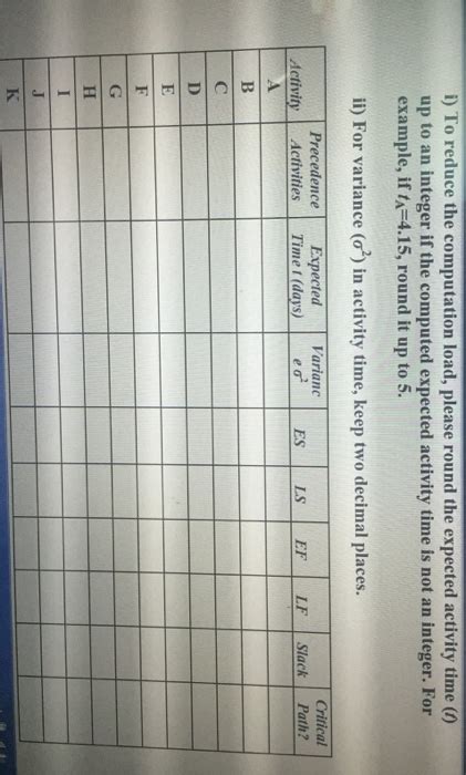 Solved Given The Following Network With Activities And Times Chegg