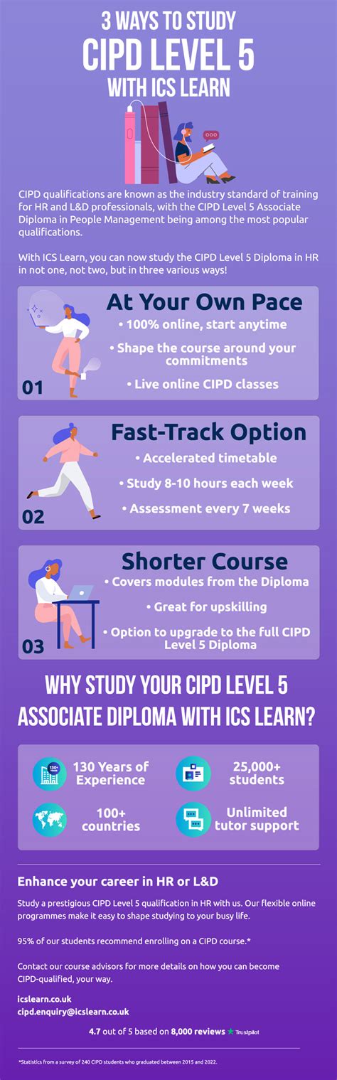 3 Ways To Study CIPD Level 5 With ICS Learn Infographic Human Resources