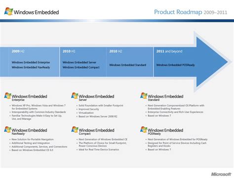 New Windows 7 Based Platform Windows Embedded Server Softpedia
