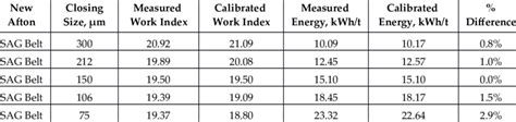Calibrated Measured Comparison Download Scientific Diagram