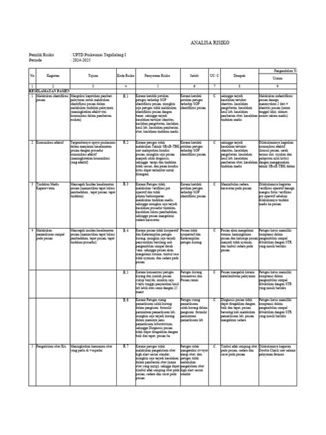 Analisa Risiko 2024 Pdf