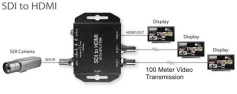 Geovision HD SDI To HDMI Converter GV HD SDI To HDMI